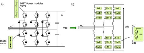 Vsc Hvdc Technology A The Npc Three Level Converter B Mmc Modular