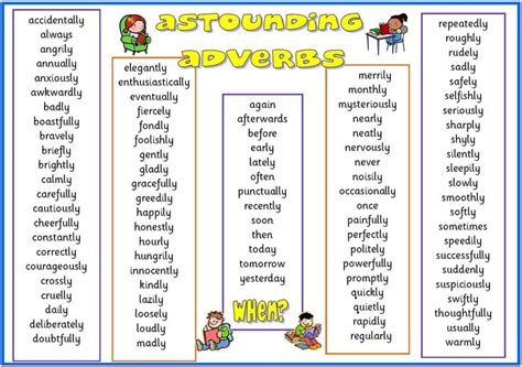 Adverb Kata Keterangan Definisi Fungsi Jenis Dan Cont
