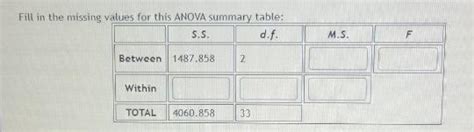 solved fill in the missing values for this anova summarv