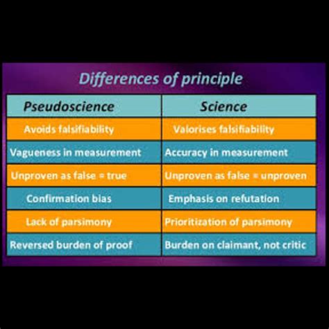 Mainstream Science Vs Pseudo Science Rompe Cabezas 播客 Listen Notes