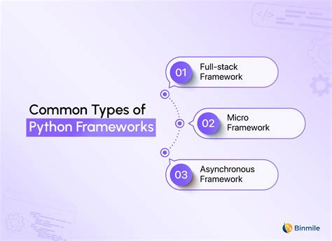 Top 12 Python Frameworks For Web App Development In 2025