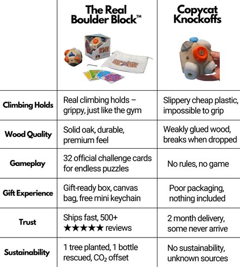 Boulder Block Climberst