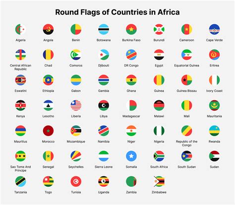 Africa Countries Flags Round Flags Of Countries In Africa 13709825