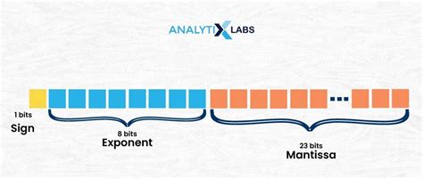 Model Quantization For Neural Networks Tools Methods And More
