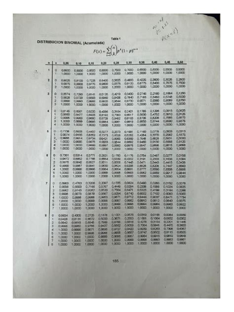 Tablas De Distribucion Binomial Pdf