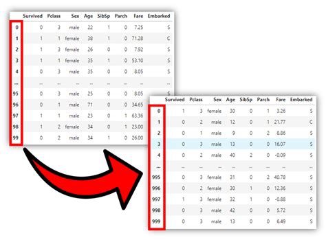 How To Generate Tabular Data Using Ctgans Towards Data Science