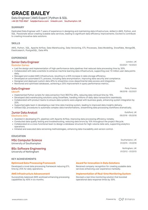 Data Engineer Cv Examples And Guide For 2025 Data Engineer Cv Examples And Guide For 2025