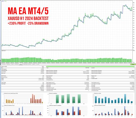Moving Average Ea Mt5 Aierior