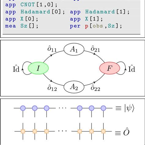 Structure Of The Quantum Computer Simulator Based On Matrix Product