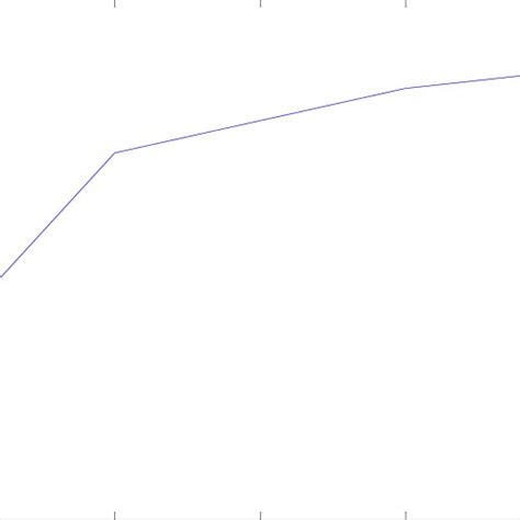 Q Th Order Hurst Exponent Hq Plot From This Plot It Is Clear That