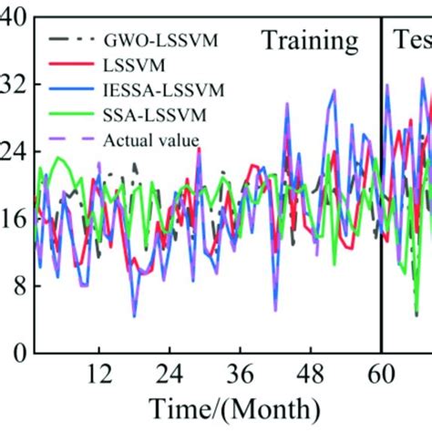 Comparison Of Xtgxt1 Slope Displacement Algorithm Prediction
