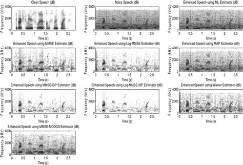 Spectrograms Of Clean Speech Noisy Speech Corrupted With Factory Noise