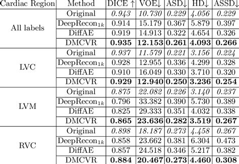 Quantitative Comparison Among The Segmentation Results Of The Original