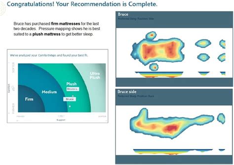 Why Science Of Pressure Mapping Is Important