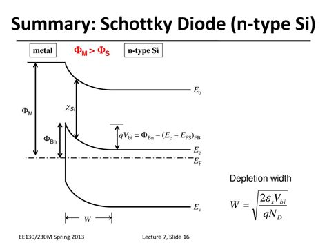 Lecture 7 Outline Poissons Equation Work Function Ppt Download