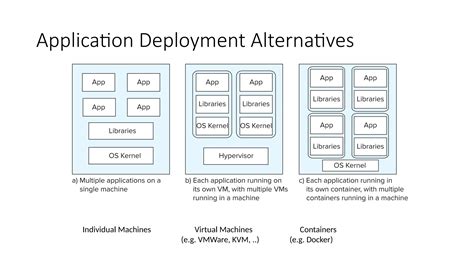 Module 3 Dbms System Architecture Principles Ppt