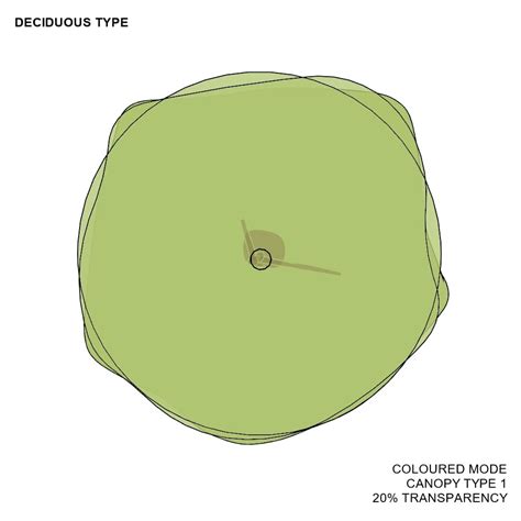 Deciduous Tree Pack Bimcrafthq