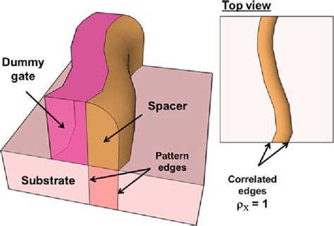 Figure 2 3 From Chapter 2 Line Edge Roughness Ler 2 Semantic Scholar