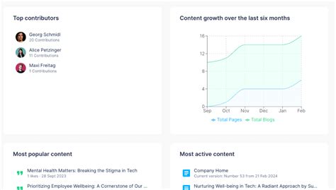 Usage Statistics For Confluence Atlassian Marketplace