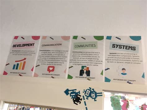 Myp Design Key And Related Concepts Posters