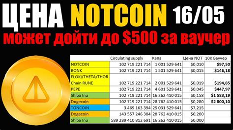 НОТКОИН ЦЕНА НА ЛИСТИНГЕ КАКАЯ КАПИТАЛИЗАЦИЯ Notcoin Youtube