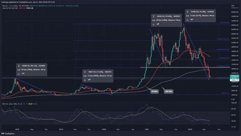 Por Qué Es Un Buen Momento Para Comprar Bitcoin BTC CoinGape