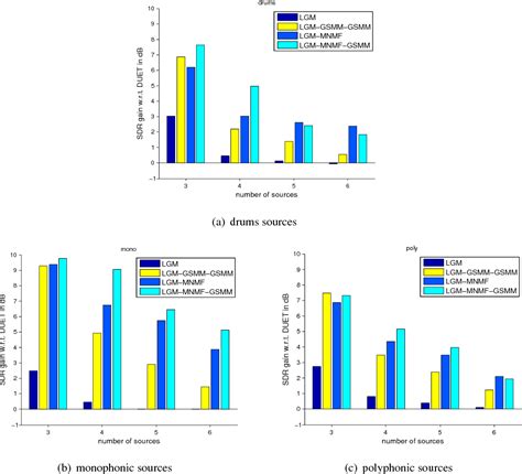 figure 1 from a tractable framework for estimating and combining