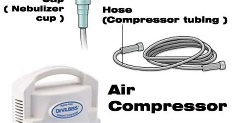 How To Use A Nebulizer Nurselk Com
