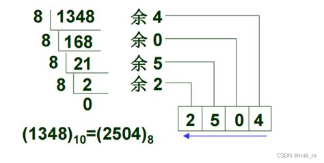数据结构实验 实验02 栈的应用 数制转换及回文判断 第2关 栈的应用 进制转换 csdn博客