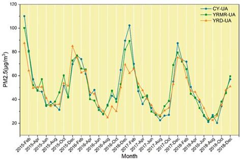 Ijerph Free Full Text Spatiotemporal Distribution Characteristics And Driving Forces Of Pm2