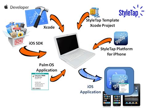 Wrapper Archives 9to5mac