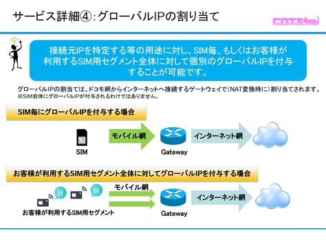 セキュリティーsim サービス詳細・活用シーンのご案内キャッツインターネット