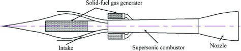 Schematic Of Solid Rocket Scramjet Download Scientific Diagram