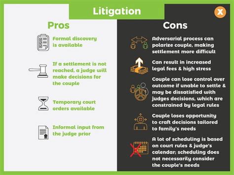 Dispute Resolution Processes Ppt