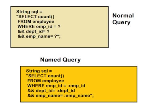 How To Use Named Query Sql In Spring Framework Example Tutorial