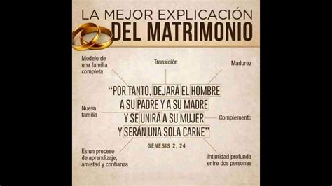 Y El Hombre Dejara Padre Y Madre Génesis 2 24 YouTube