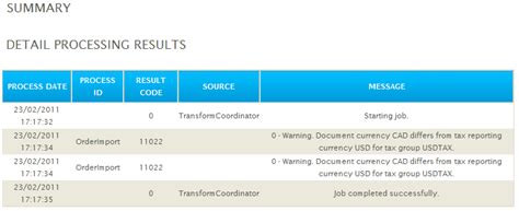 Auditing Sage300 Training Realisable