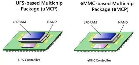 Umcp儲存為5g手機「超前部署」 電子工程專輯