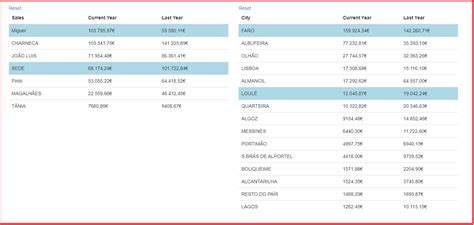 D3 Js How To Remove Empty Rows In Tables When They Are Zero And How