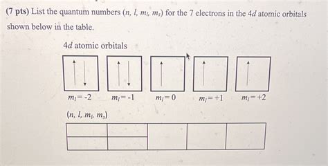 [solved] 7 pts list the quantum numbers n 1 mi ms for the 7