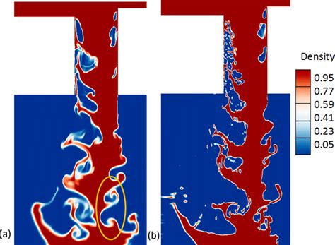 Comparison Between The A Mixture Approach And B VOF Approach For