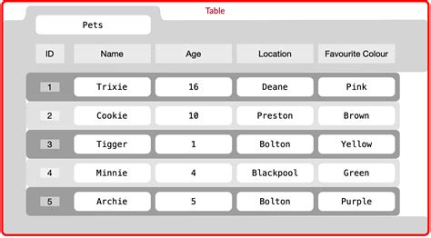 Introduction To Databases