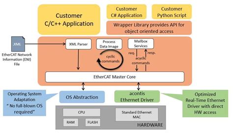 Ethercat Protocol Specification A Comprehensive Guide