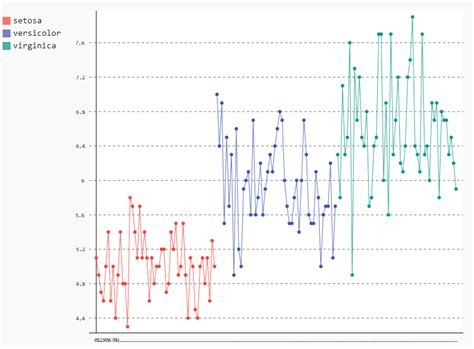 How To Draw Line Graph In Python