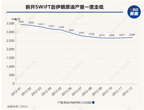 “金融核弹”投向俄罗斯，swift制裁威力究竟有多大？一组数据告诉你答案 每经网