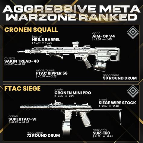 Warzone Loadout Codmunity On Twitter 🏃‍♂️🏆aggressive Meta Warzone