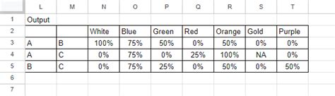 Comparing Rows To Calculate Matching Percentage For All Row