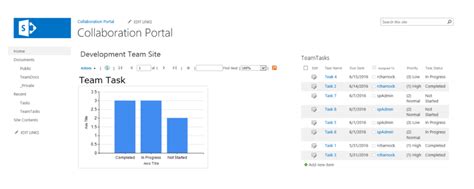 Use Report Builder 2012 To Visualize Your Data Red Level