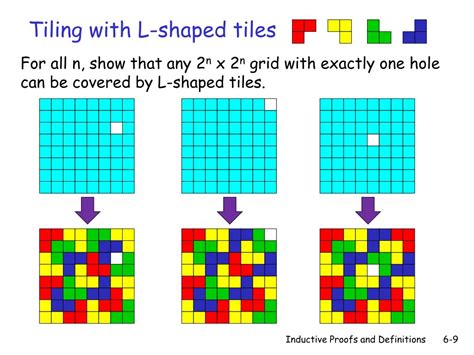Ppt Inductive Proofs And Definitions Powerpoint Presentation Free