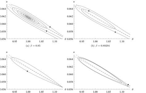 How To Find Stable Phase On Phase Diagram The Phase Diagram